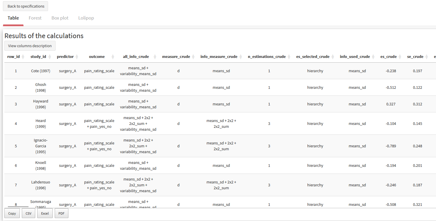 Méta-analyses : exploitation des données d'études - LAPPS
